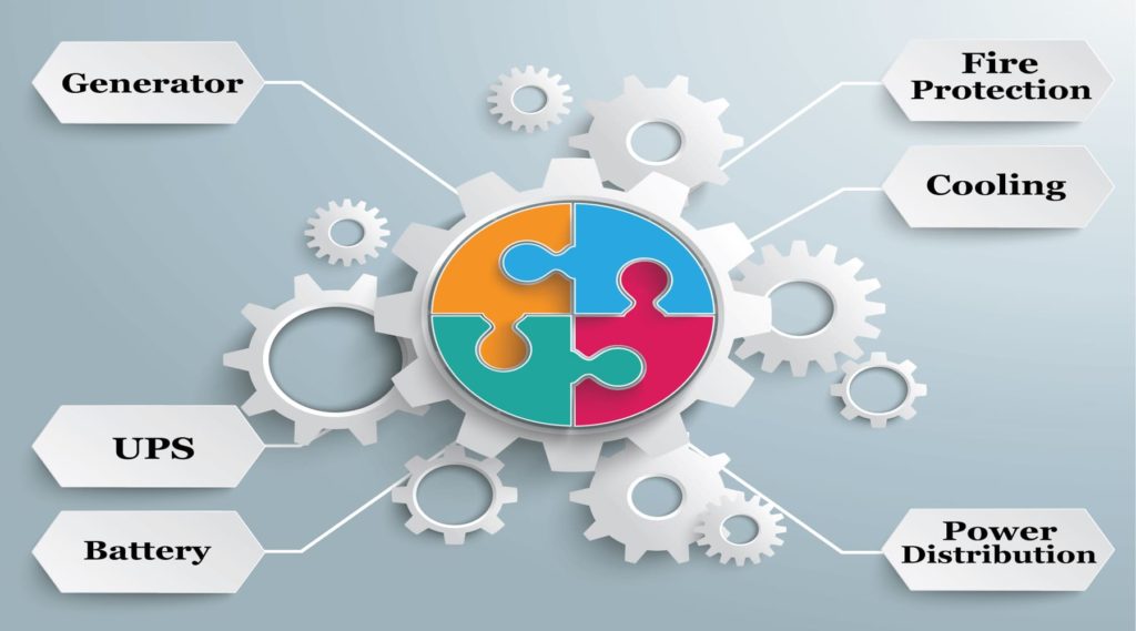 System Monitoring and Integration - Keystone CSA