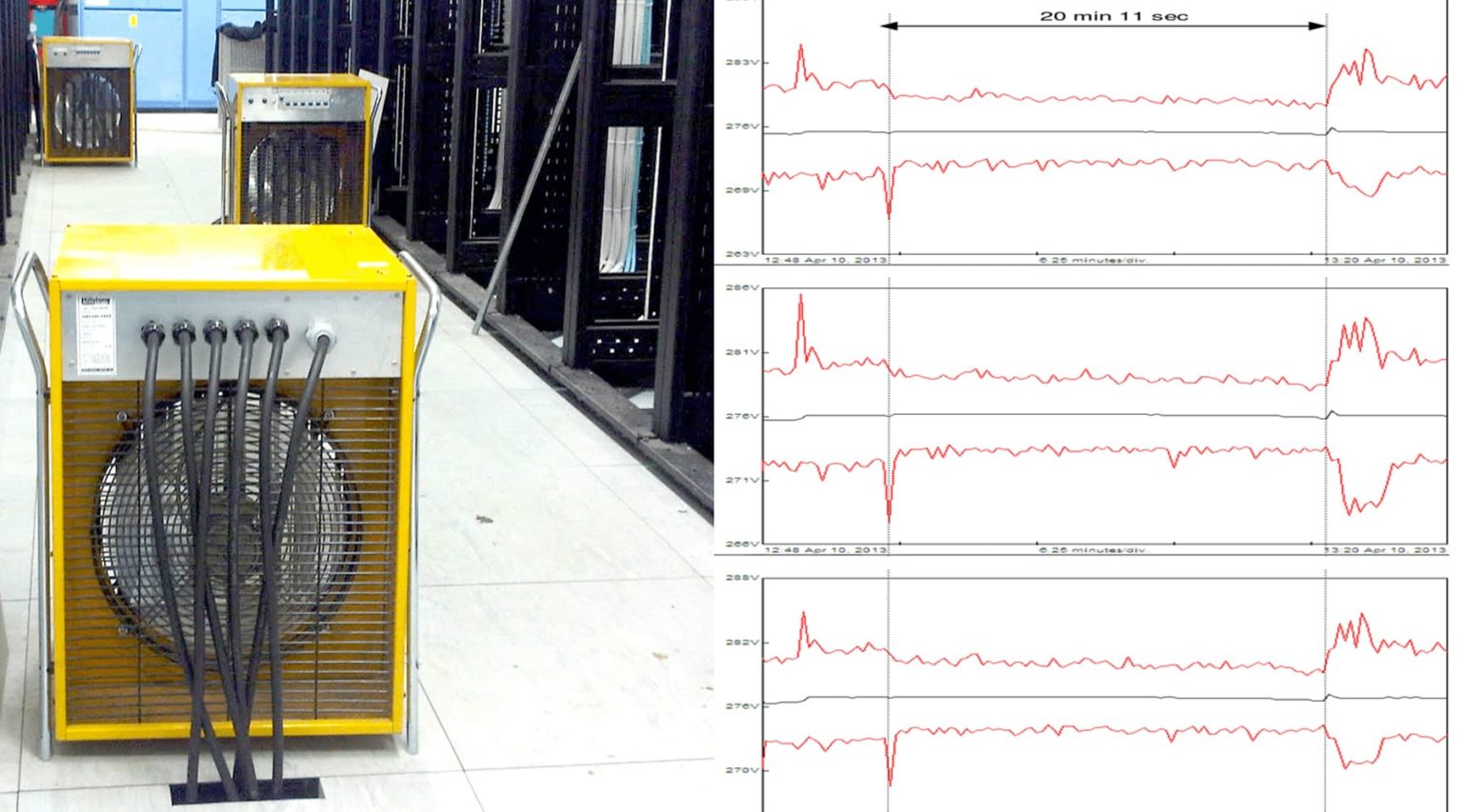 Load Bank Testing Florida | Data Center Maintenance | Keystone