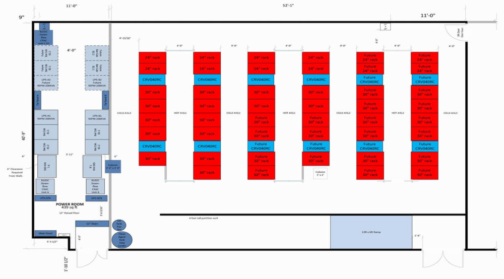 Florida Data Center Consulting | Top Data Center Advisors | Keystone CSA