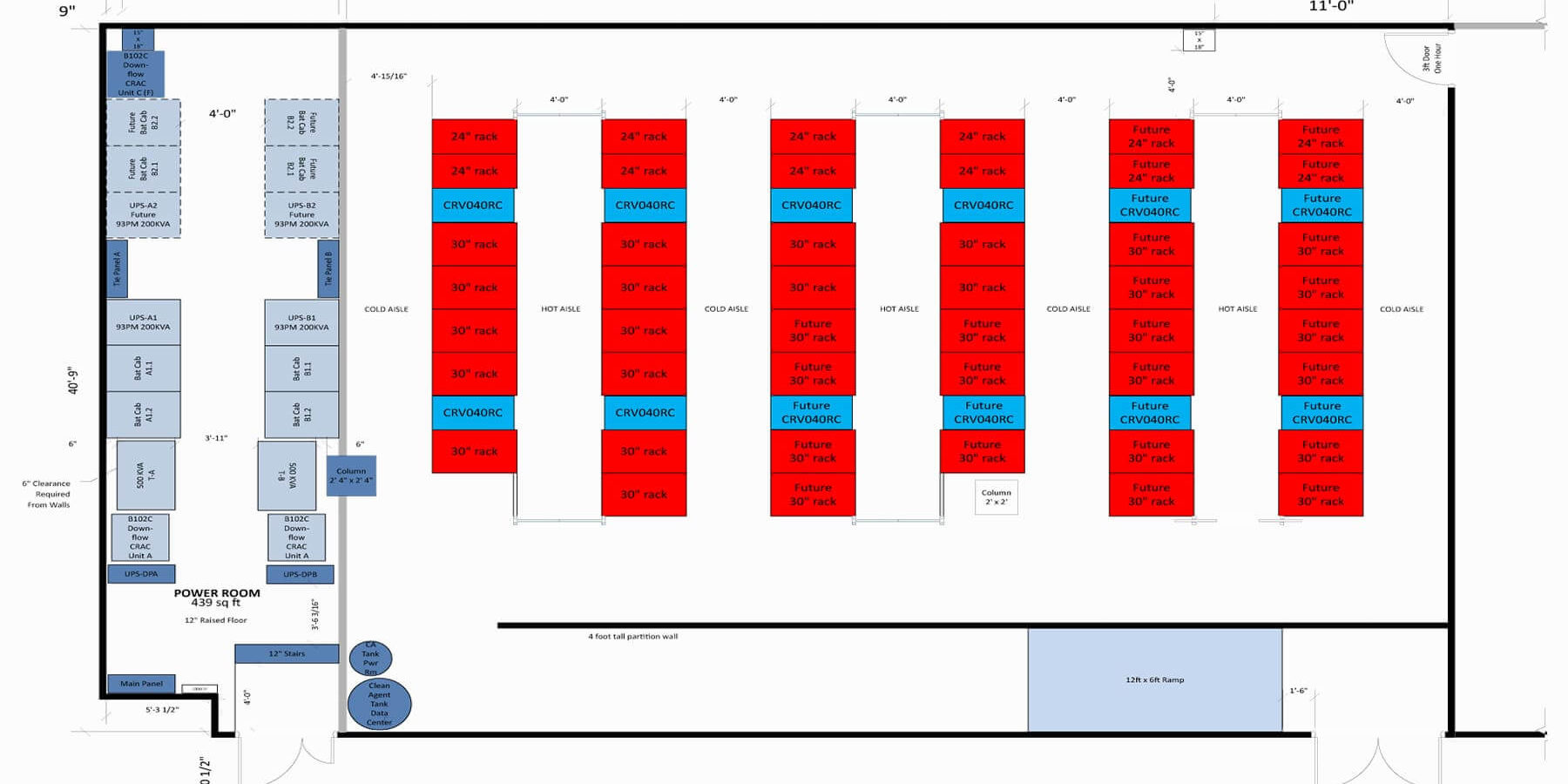 Florida Data Center Consulting | Top Data Center Advisors | Keystone CSA